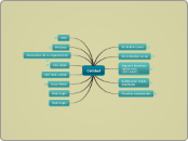 Gestión de calidad - Mind Map